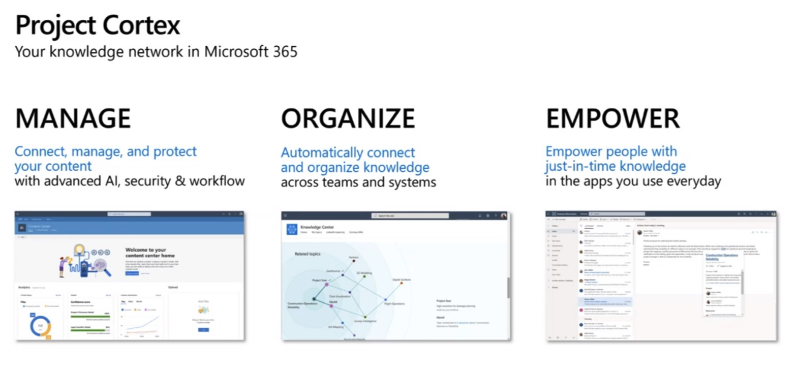 Cortex Overview - Vlad's SharePoint blog