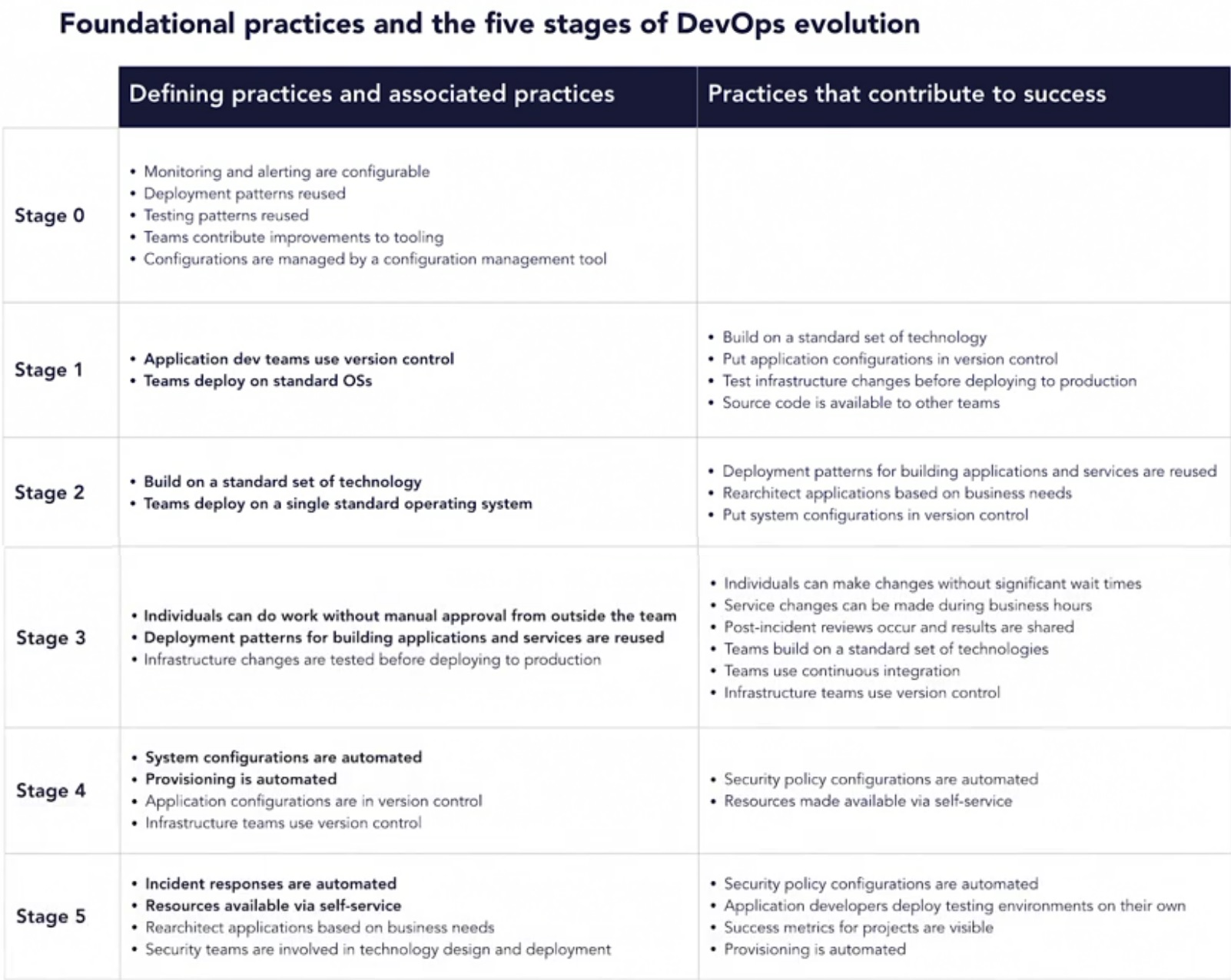 Five Stages of DevOps Evolution - Vlad's SharePoint blog
