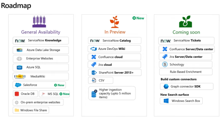 Microsoft 365 Search: roadmap and announcements ⋆ Vladilen software engineer
