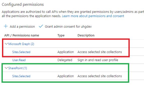 Testing Sites Selected SharePoint And MS Graph API Vladilen