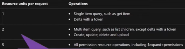 SharePoint Vlad ⋆ PowerShell, Microsoft 365, SharePoint, Teams, Azure engineer