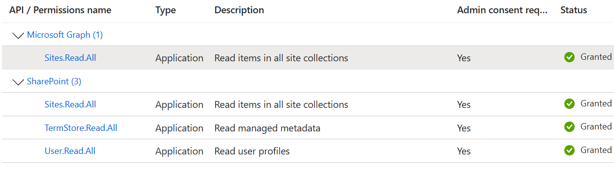 Connecting To Microsoft 365 Sharepoint And Graph Api From Azure Function App Vlads Sharepoint