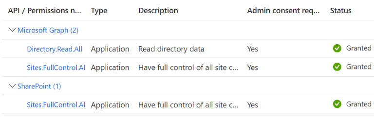 Sites.Selected permissions provisioning automation - Vlad's SharePoint blog